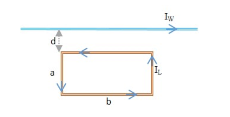 Solved A rectangular current loop (a = 13.0 cm, b = 32.0 cm) | Chegg.com