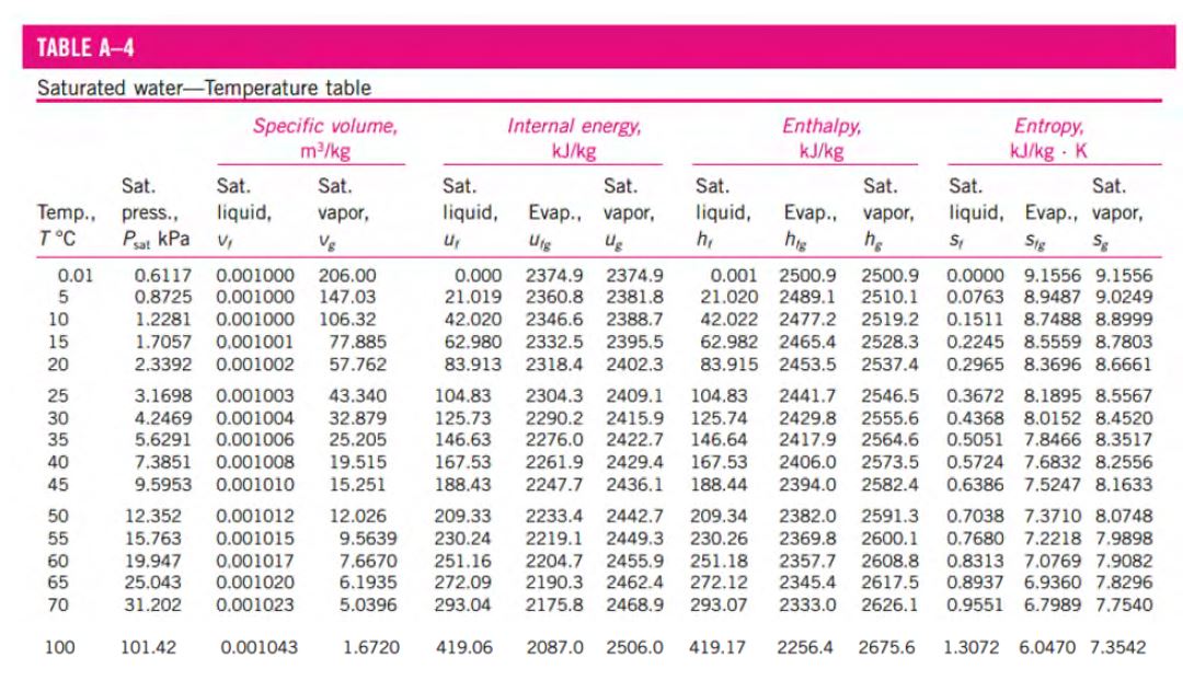 Solved (a) After a brisk walk around campus where the | Chegg.com