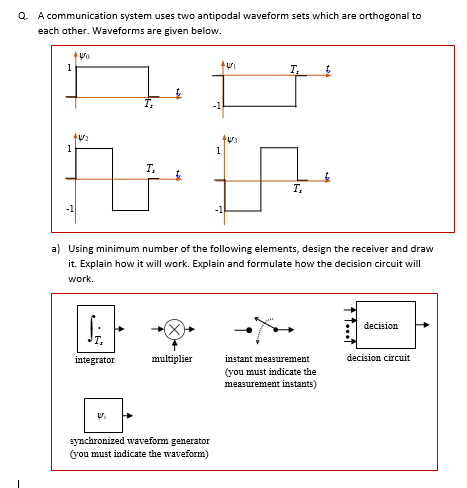 Solved Q. A communication system uses two antipodal waveform | Chegg.com