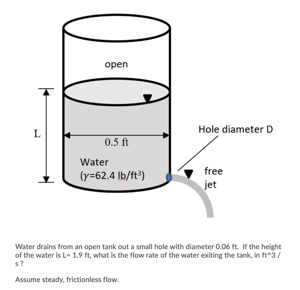 Solved open L Hole diameter D 0.5 ft Water (y=62.4 lb/ft3) | Chegg.com