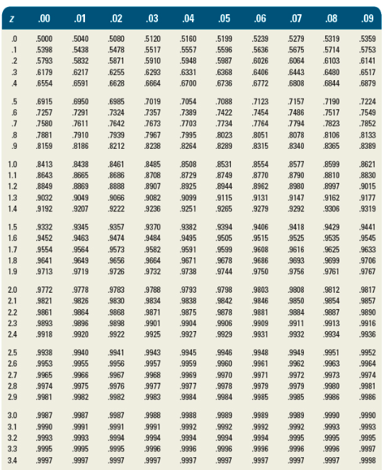 Solved Demand for walnut fudge ice cream at the Sweet Cream | Chegg.com