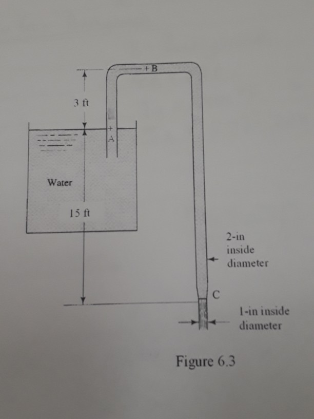 Solved For the siphon in Fig. 6.3, Calculate (a) the volume | Chegg.com