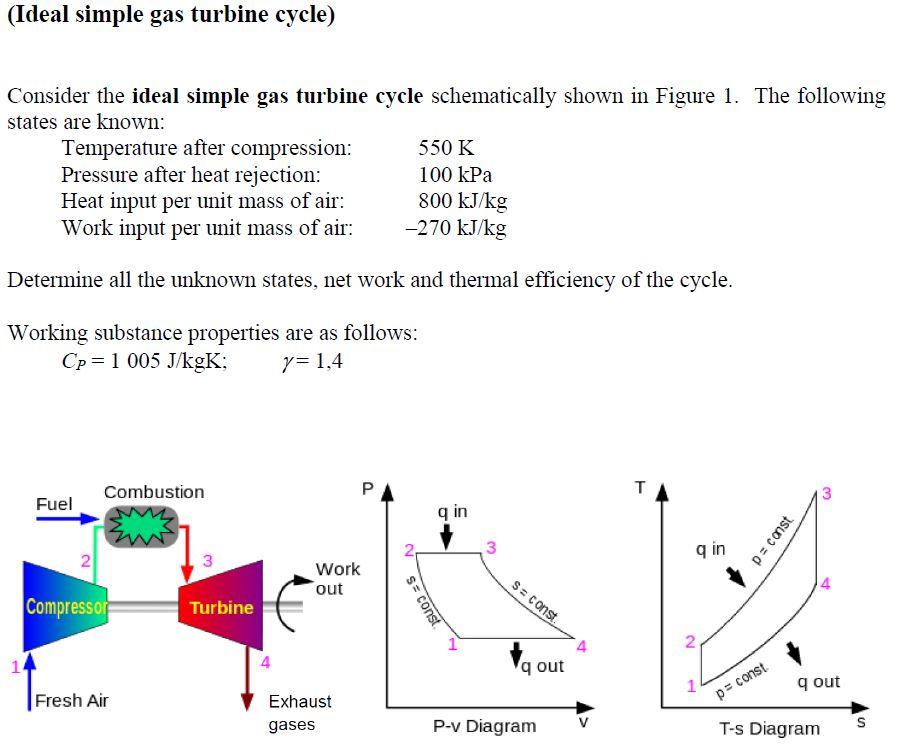 Solved (Ideal simple gas turbine cycle) Consider the ideal | Chegg.com