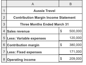 Solved Now prepare the contribution margin income statement | Chegg.com