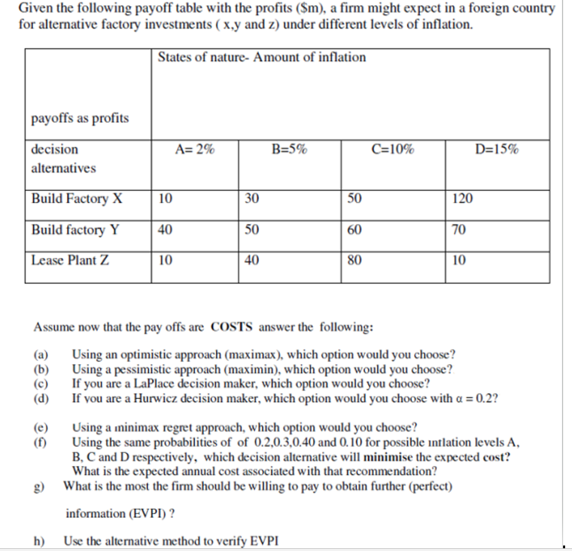 Solved Given the following payoff table with the profits ($ | Chegg.com