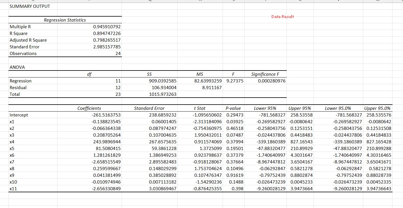 Solved \begin{tabular}{|c|c|c|c|c|c|c|c|c|} \hline SUMMARY | Chegg.com
