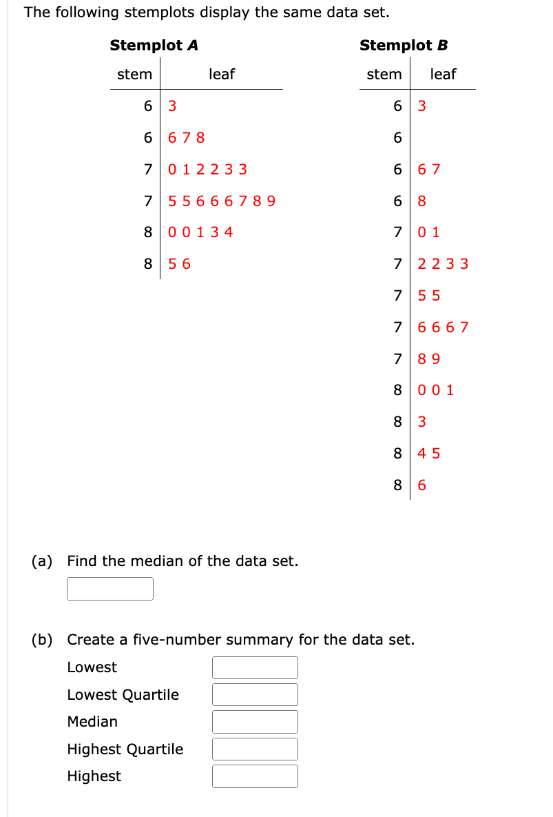 Solved The following stemplots display the same data set. | Chegg.com