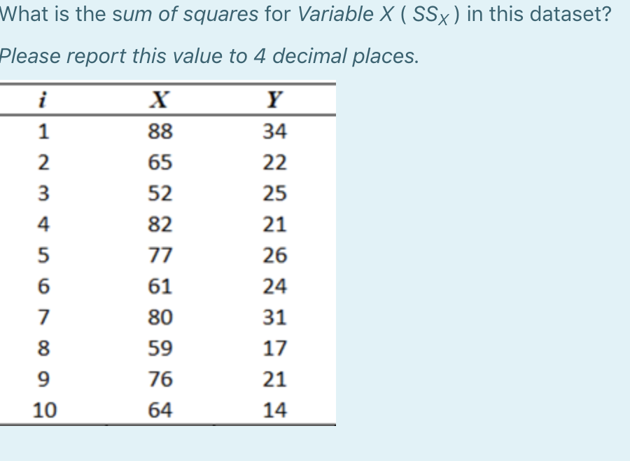 Solved What is the sum of squares for Variable X ( SSx) in | Chegg.com
