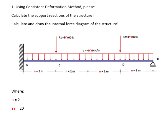 Solved 1. Using Consistent Deformation Method, please: | Chegg.com