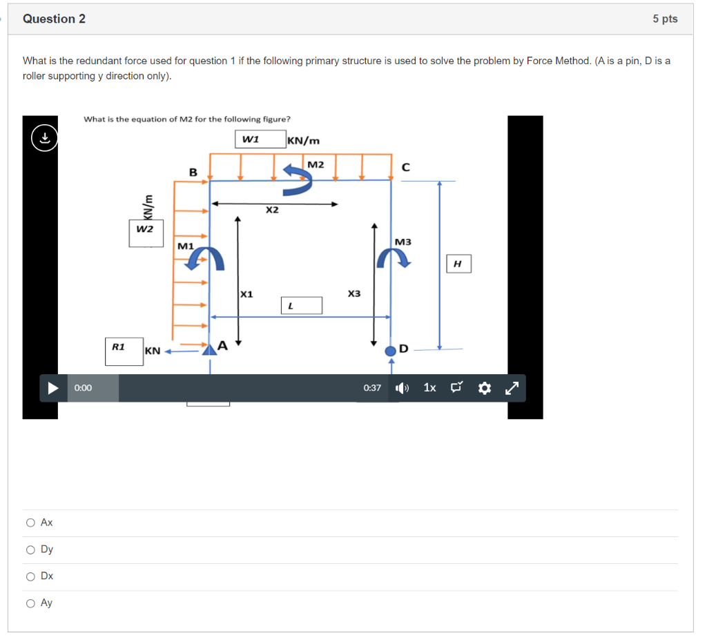 Solved Question 2 5 pts What is the redundant force used for | Chegg.com