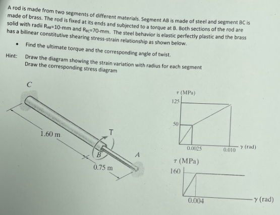 Solved A rod is made from two segments of different | Chegg.com