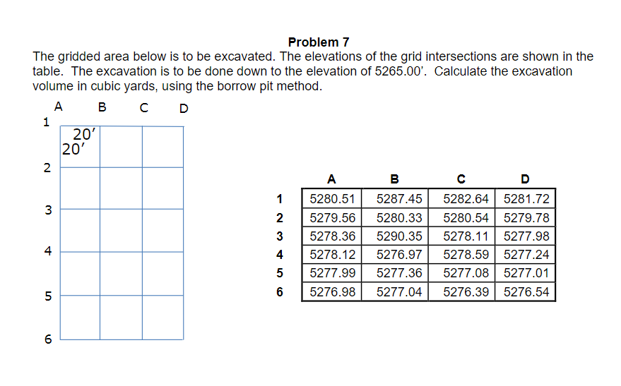 Solved Problem 7 The gridded area below is to be excavated. | Chegg.com