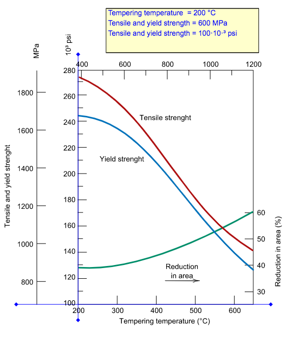 Solved An alloy steel (4340) is to be used in an application | Chegg.com