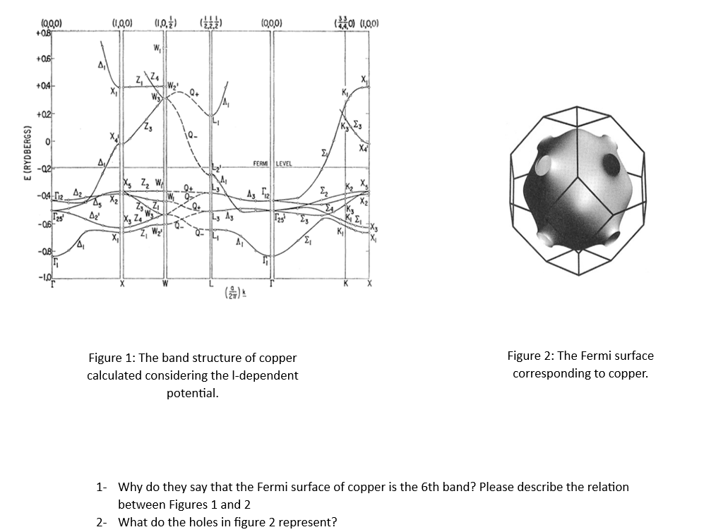 Solved Figure 1: The band structure of copper calculated | Chegg.com