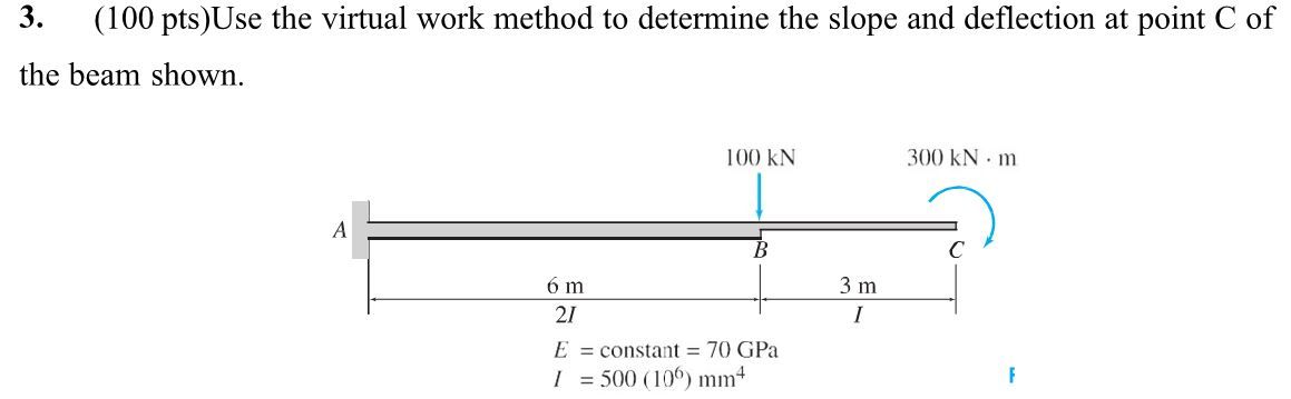 Solved 3. (100 pts)Use the virtual work method to determine | Chegg.com