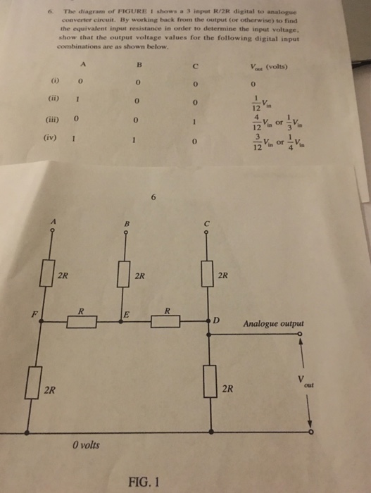Solved The diagram of FIGURE shows a 3 input R/2R digital to | Chegg.com