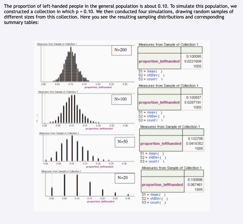 Solved The proportion of left-handed people in the general | Chegg.com