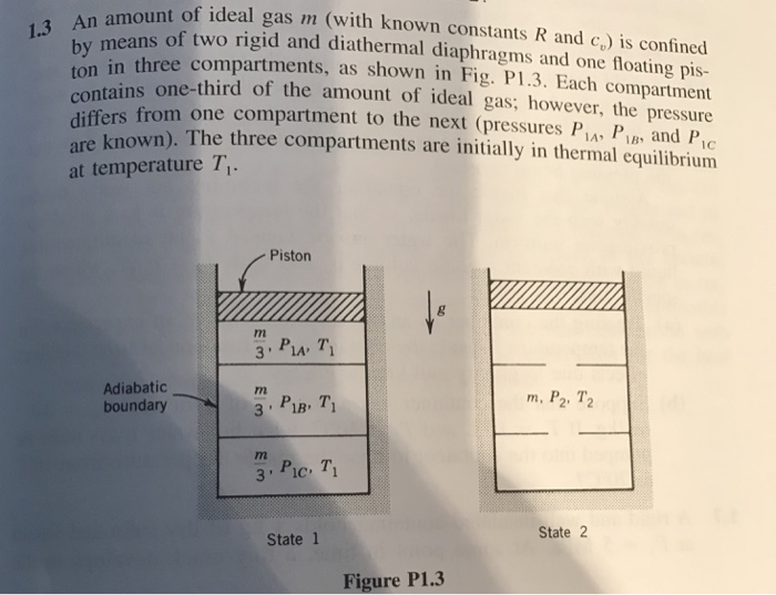 Solved An amount of ideal gas m (with known constants R and | Chegg.com