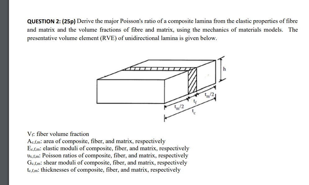 Derive the major Poisson's ratio of a composite | Chegg.com