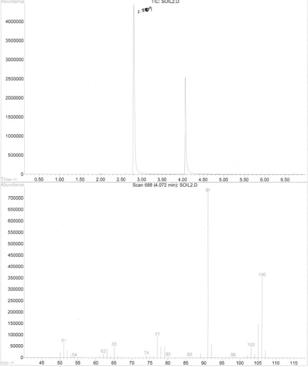 Analysis of BTEX Compounds by GC/MS. 1. Describe and | Chegg.com