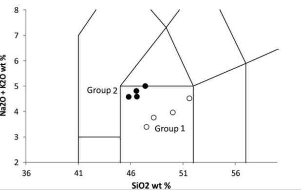 Solved 1. The above diagram is a geochemical plot of the | Chegg.com