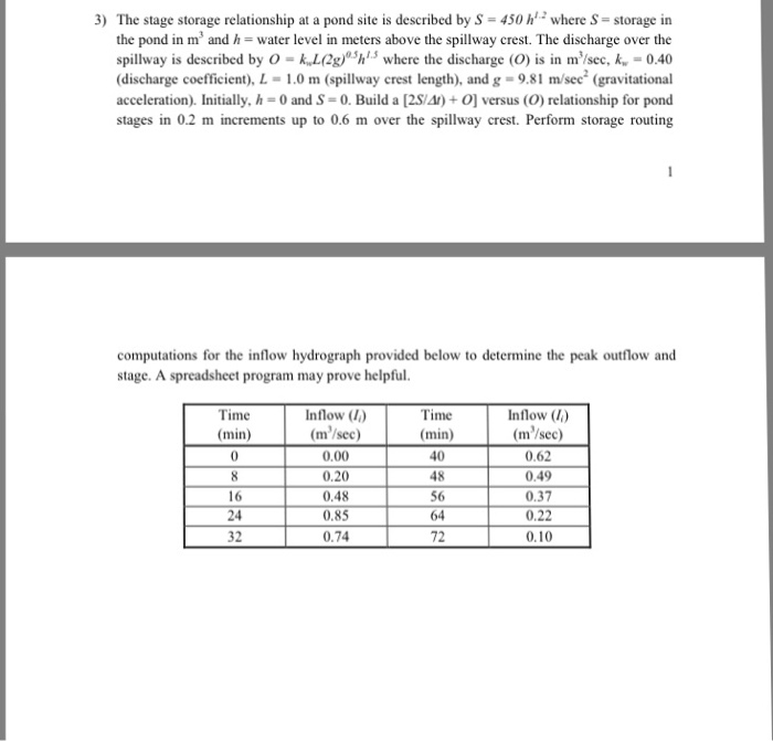 Solved The stage storage relationship at a pond site is | Chegg.com