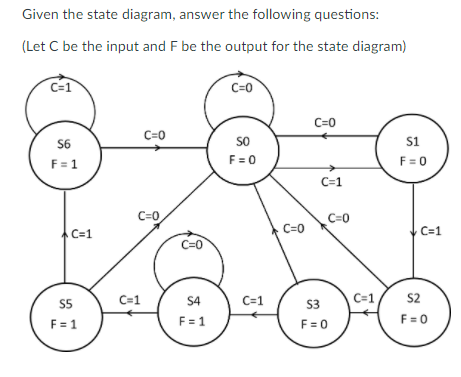 Solved Given the state diagram, answer the following | Chegg.com
