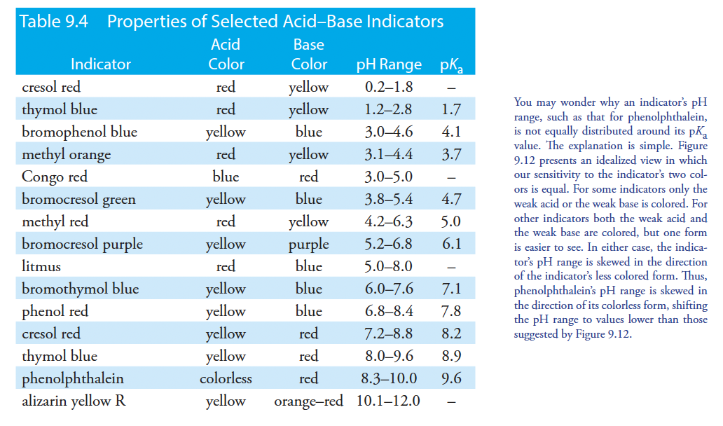 Solved 1. What form/s of glycine is/are present in the | Chegg.com