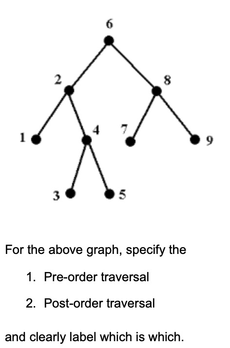 Solved For the above graph, specify the 1. Pre-order | Chegg.com