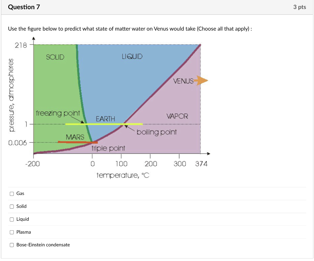 Solved Use the figure below to predict what state of matter | Chegg.com