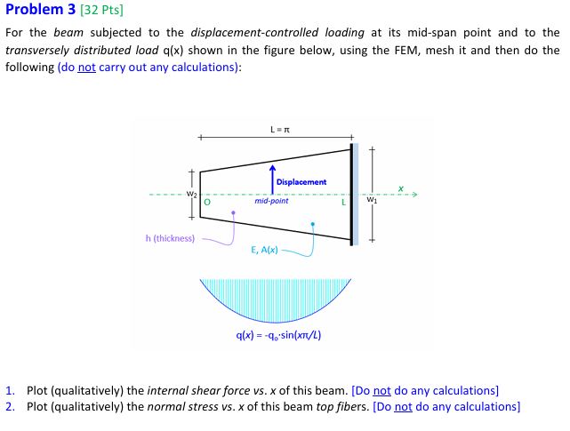 Solved by an EXPERT 1. ﻿Plot (qualitatively) ﻿the internal shear force | Chegg.com
