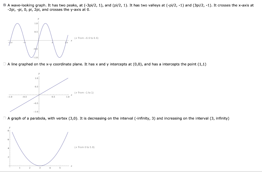 Solved Which of the following graphs represent one-to-one | Chegg.com