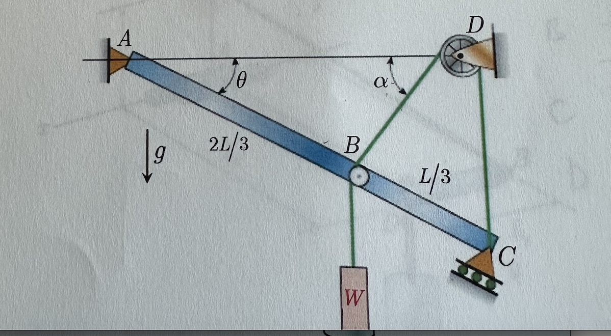 Solved Uniform slender beam ABC weighing Wb=10lbf and length | Chegg.com