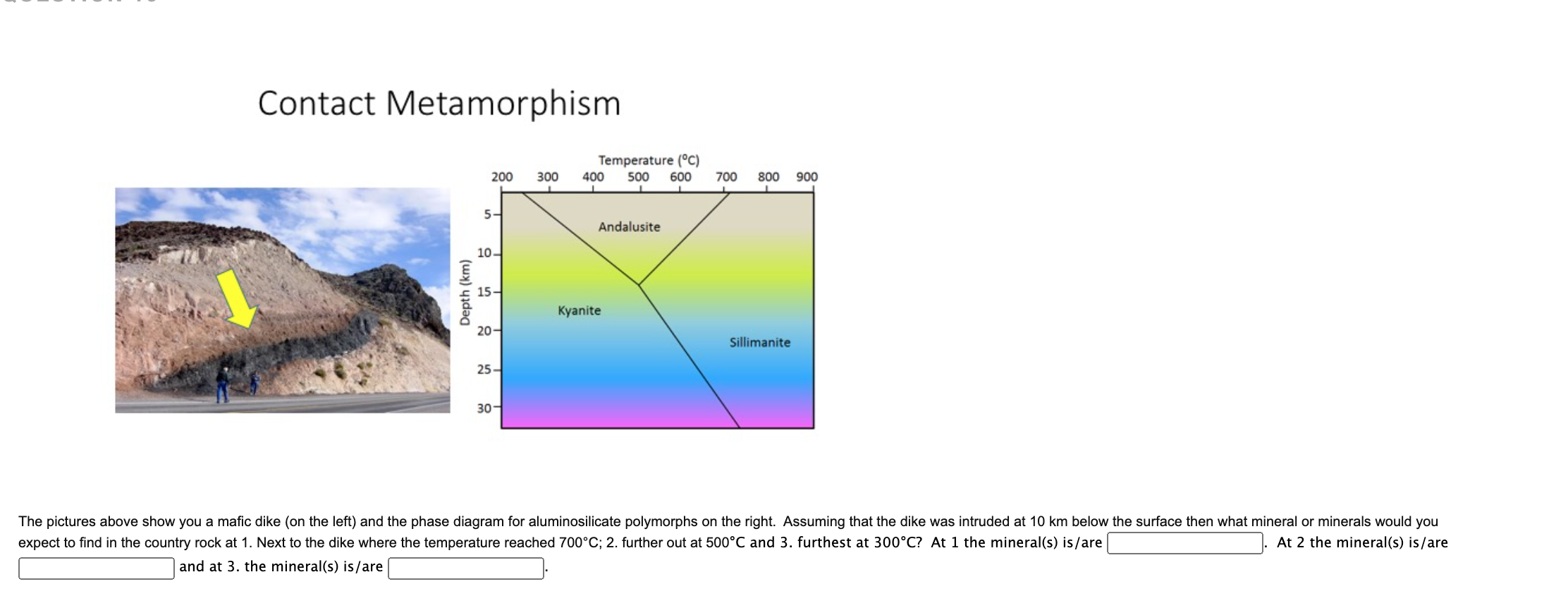 Solved Contact Metamorphism Temperature (°C) 400 500 600 200 | Chegg.com