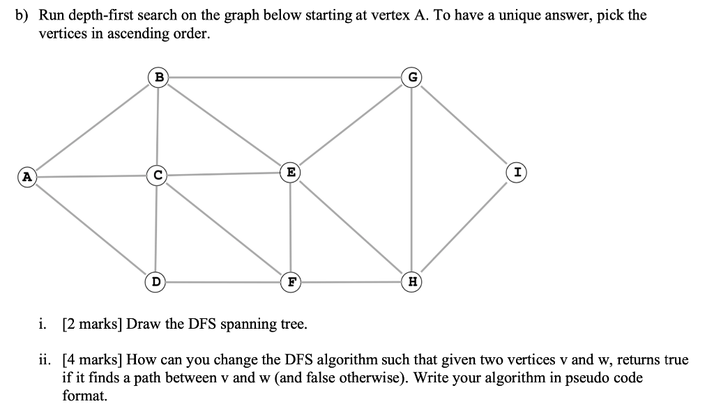b) Run depth-first search on the graph below starting | Chegg.com