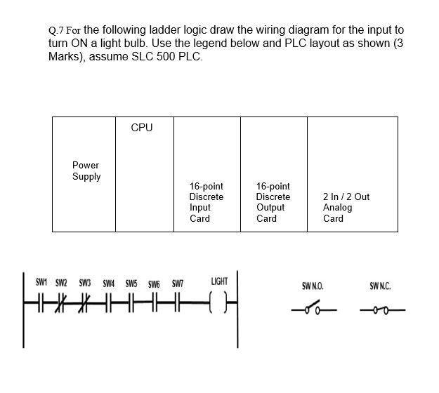 Solved Q.7 For the following ladder logic draw the wiring | Chegg.com