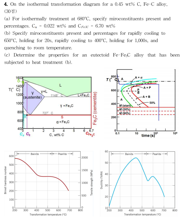 Solved 4. On the isothermal transformation diagram for a | Chegg.com