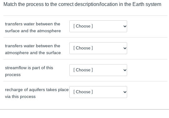 Solved Match the process to the correct description/location | Chegg.com