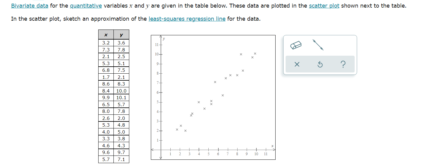 Solved Bivariate data for the quantitative variables x and y | Chegg.com