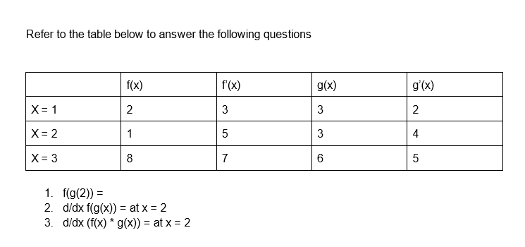 Solved Refer to the table below to answer the following | Chegg.com