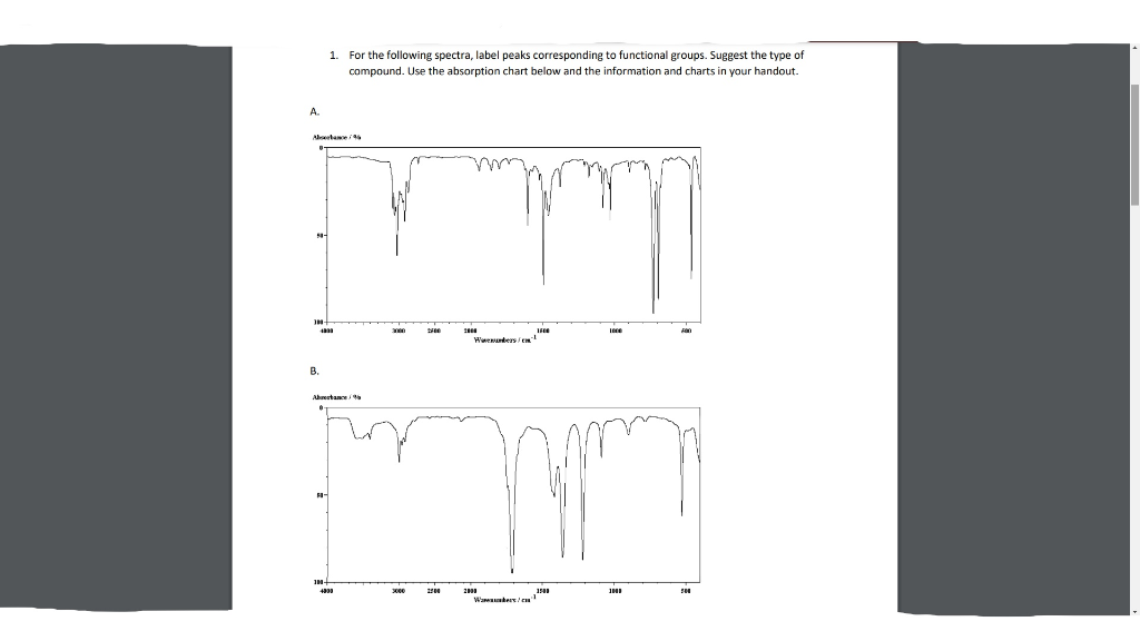 Solved For the following spectra, label peaks corresponding | Chegg.com