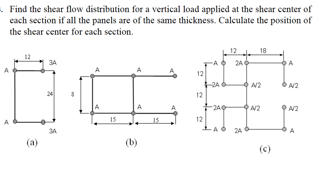Solved Find the shear flow distribution for a vertical load | Chegg.com