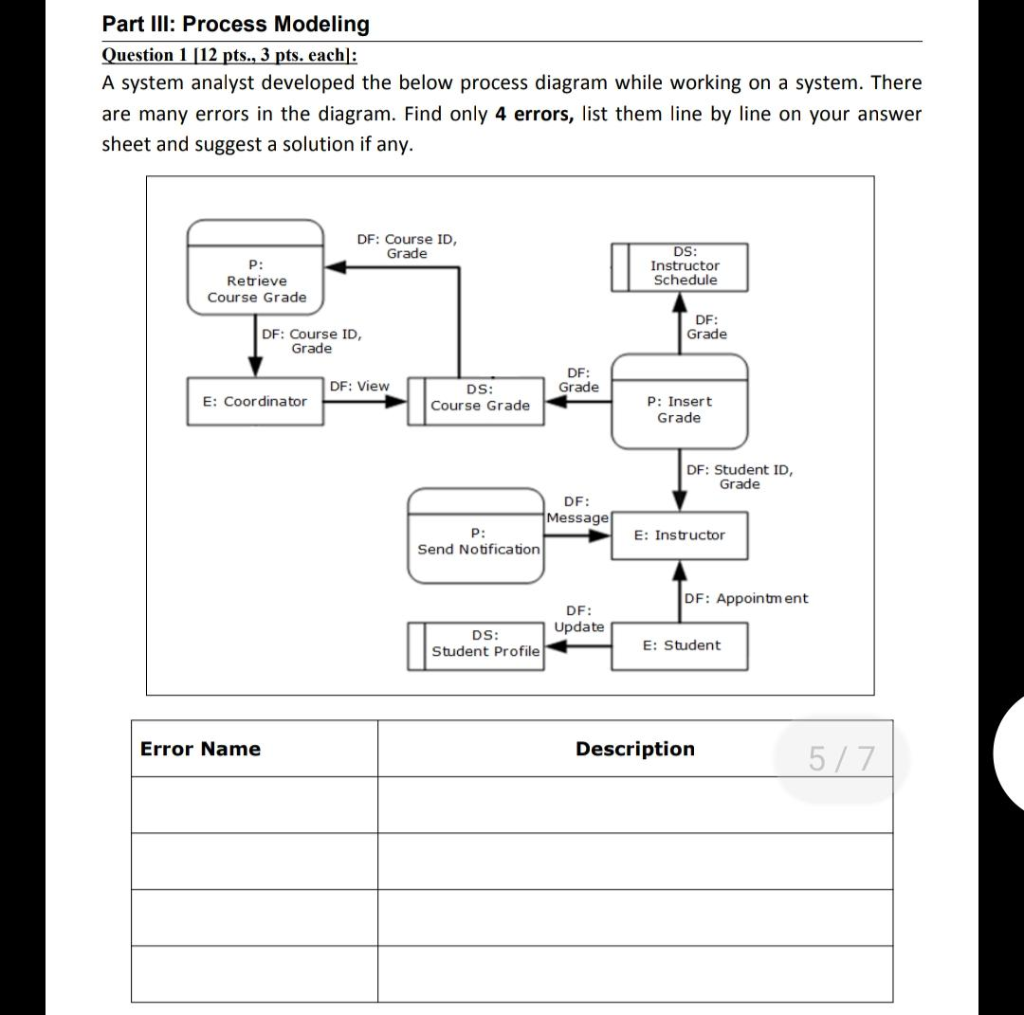 Part III: Process Modeling Question 1 [12 pts., 3 | Chegg.com