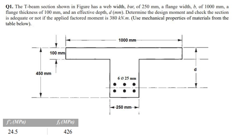 Solved Q1. The T-beam section shown in Figure has a web | Chegg.com