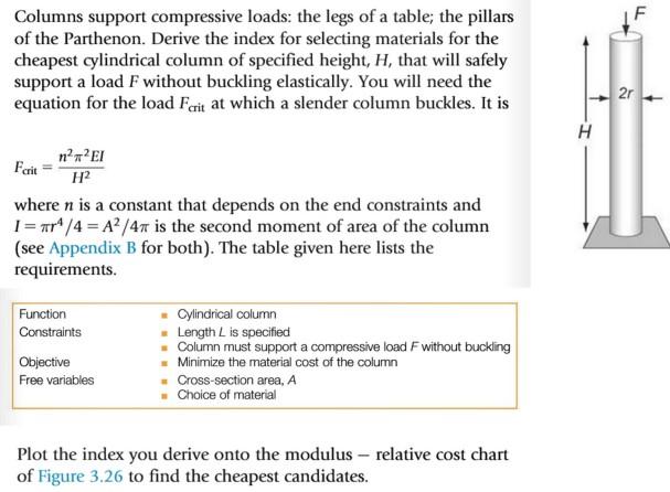 Solved Columns support compressive loads: the legs of a | Chegg.com