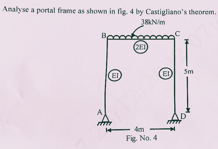 Solved Analyse a portal frame as shown in fig. 4 by | Chegg.com