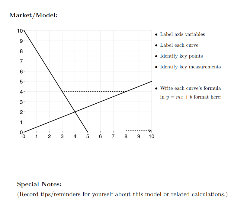 Solved Market/Model: 10 9 8 • Label axis variables • Label | Chegg.com