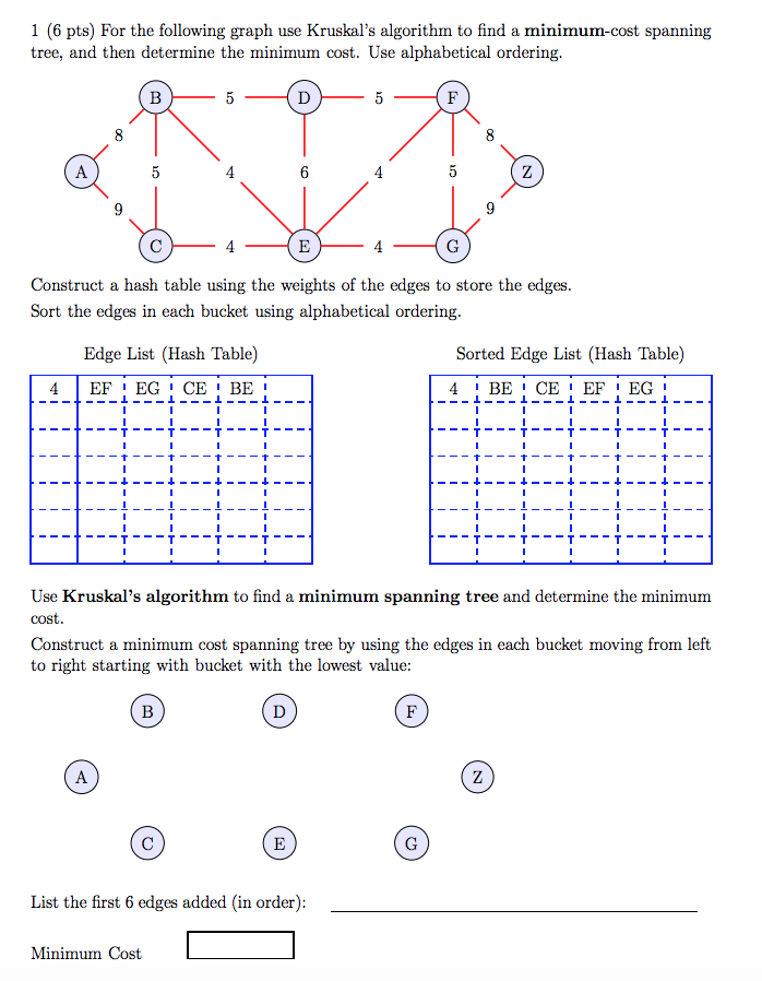 Solved 1 (6 pts) For the following graph use Kruskal's | Chegg.com