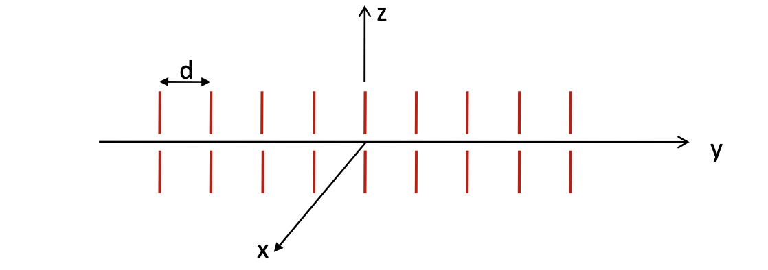 Solved A linear antenna array consisting of 9 elements | Chegg.com