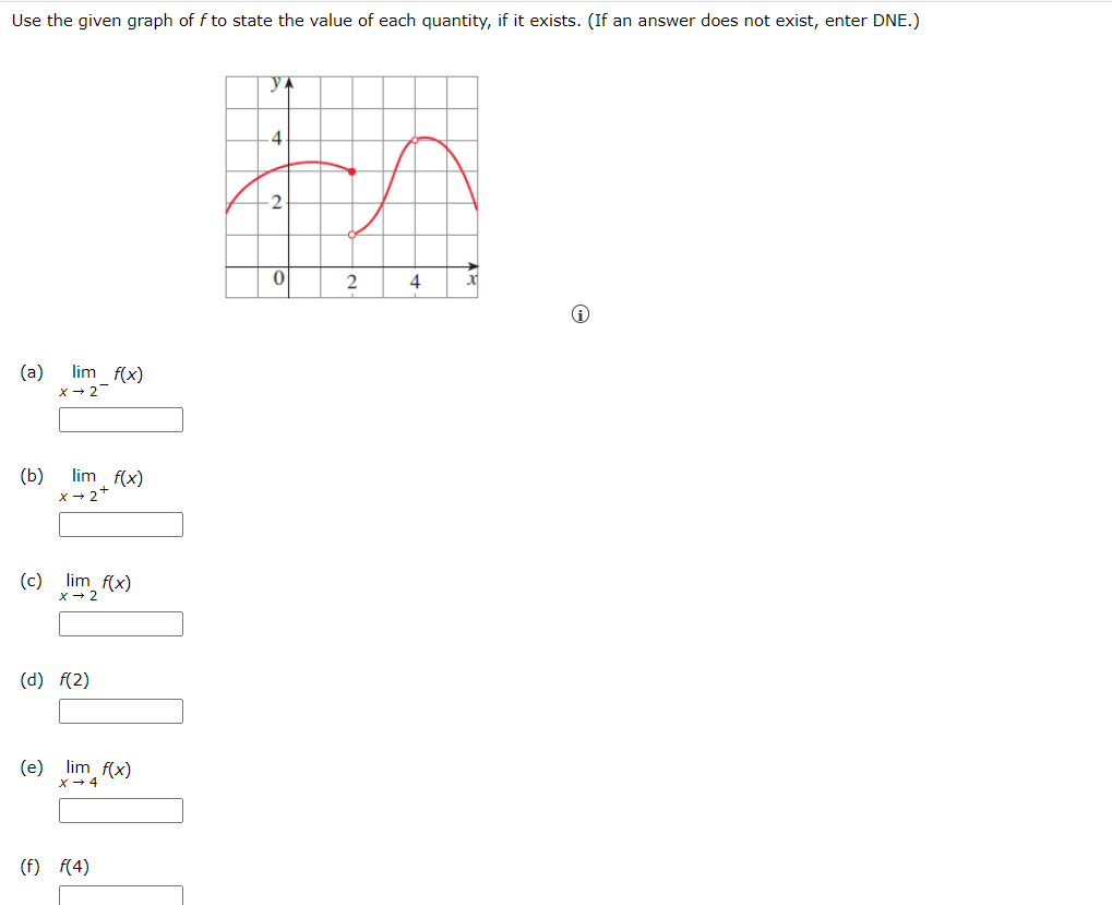 Solved Use the given graph of f to state the value of each | Chegg.com
